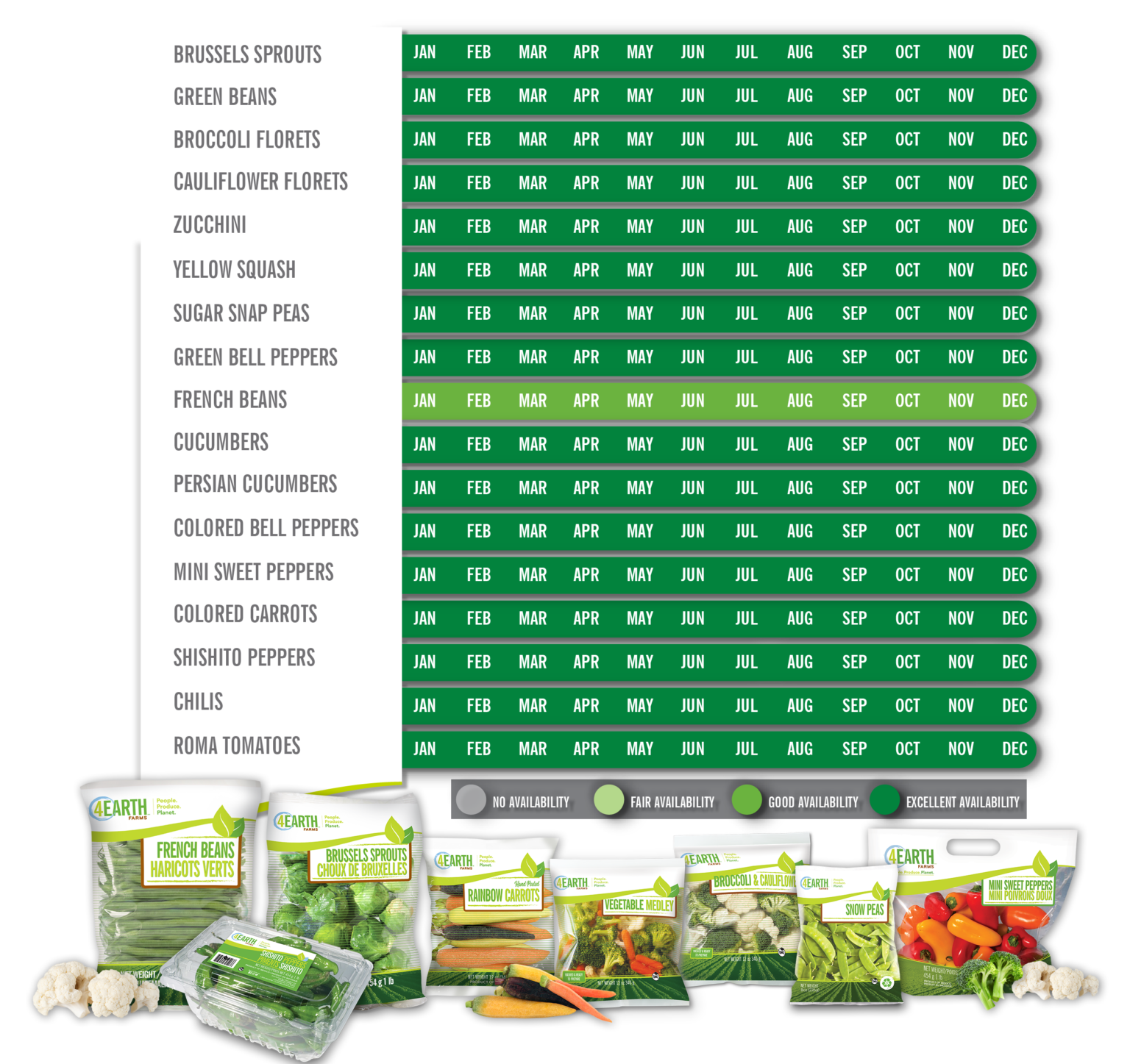 Conventional Produce - 4Earth Farms