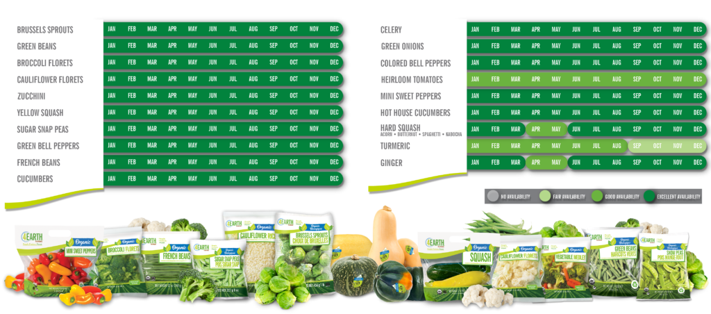 Organic Produce - 4Earth Farms